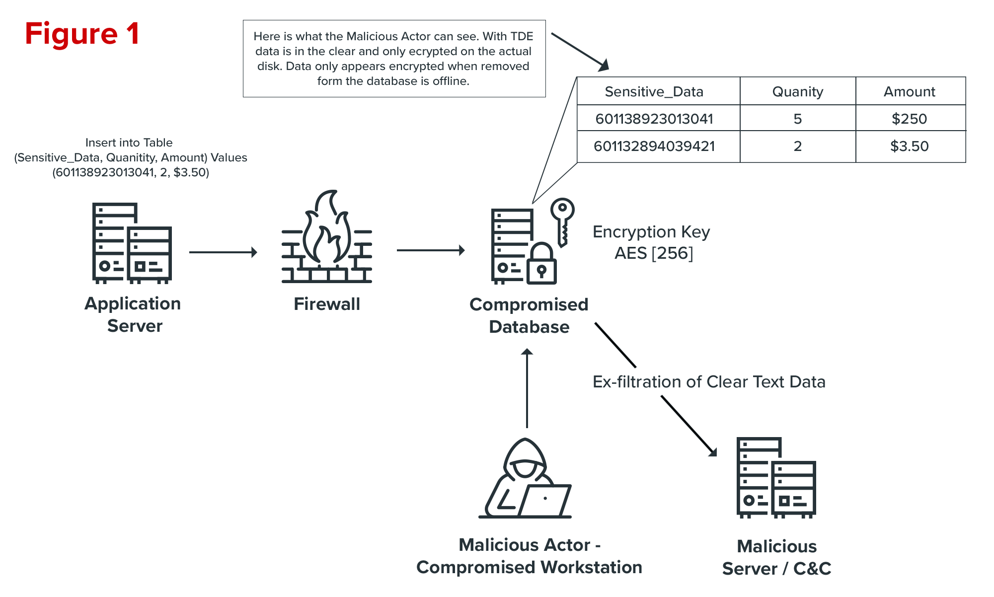 Transparent Data Encryption: A Practical Guide to PCI-DSS 4.0