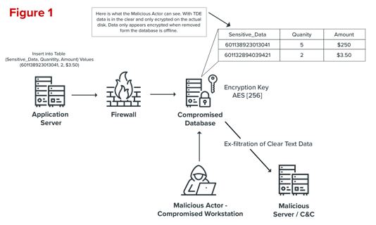 Transparent Data Encryption: A Practical Guide to PCI-DSS 4.0