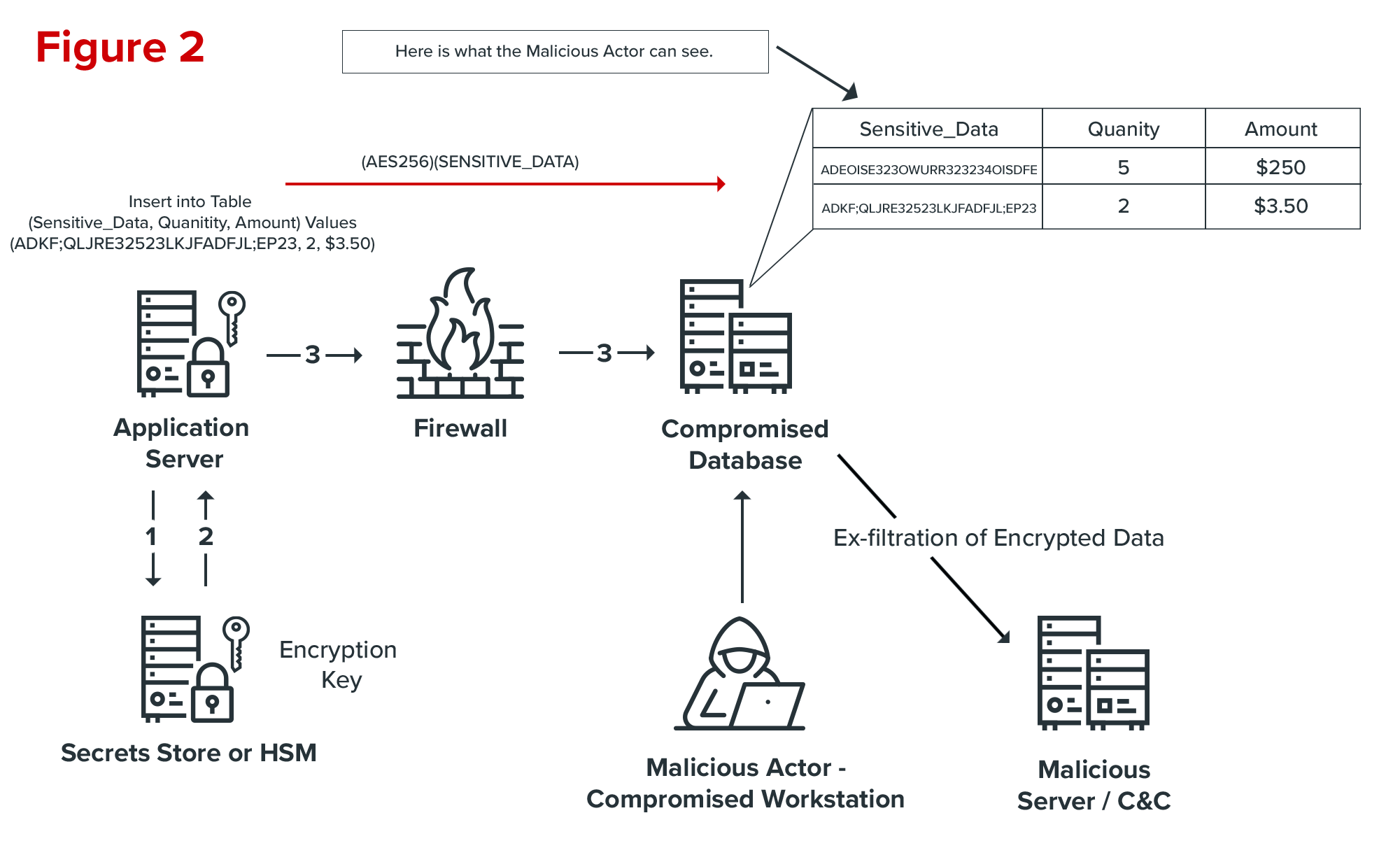 Transparent Data Encryption: A Practical Guide to PCI-DSS 4.0