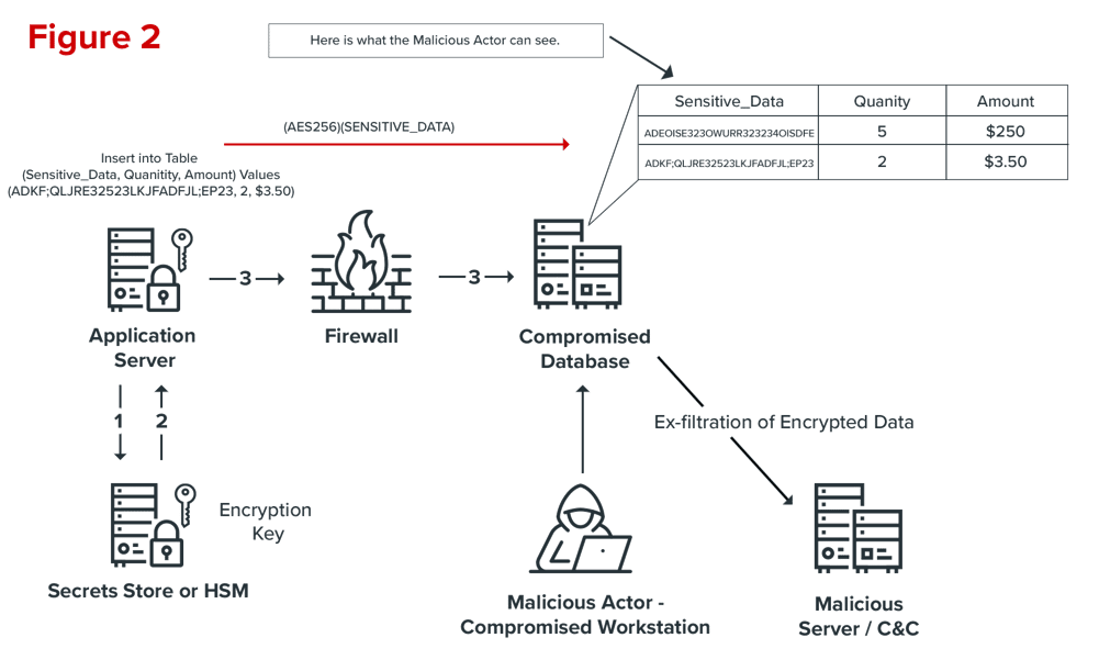 Transparent Data Encryption: A Practical Guide to PCI-DSS 4.0